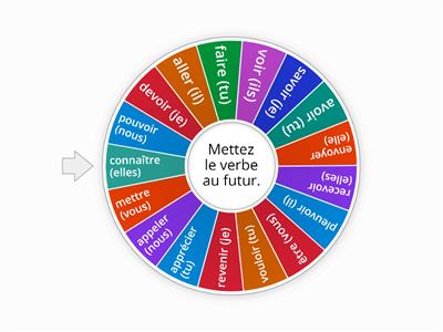 Le futur proche - Ressources pédagogiques