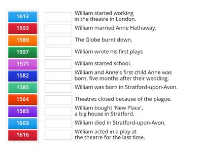 William shakespeare - Risorse didattiche
