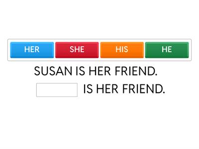 Pronombres y adjetivos posesivos - Recursos didácticos