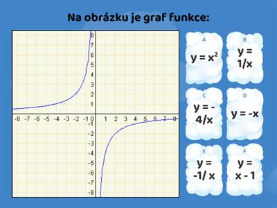 Grafy - Výukové zdroje