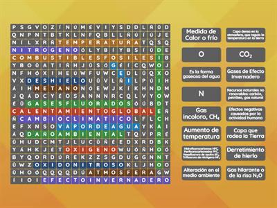 Calentamiento global - Recursos didácticos