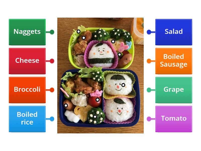Obento - Labelled diagram
