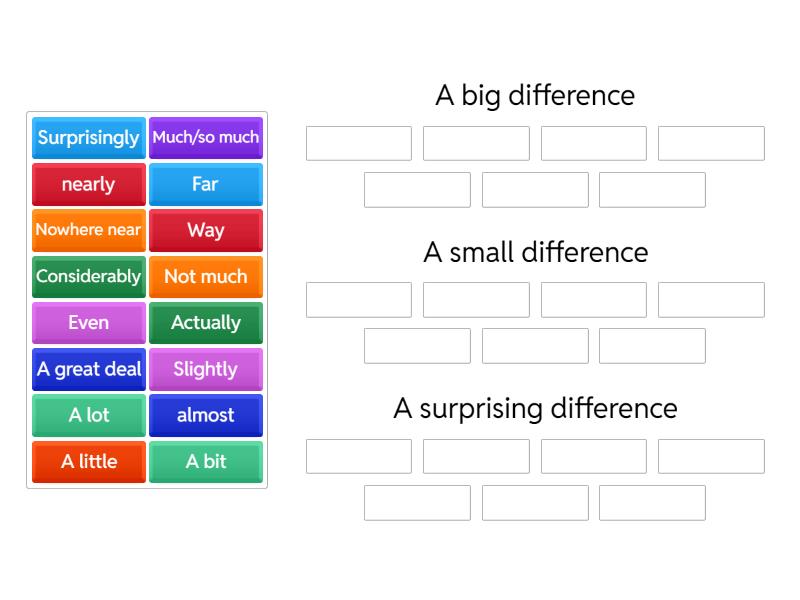 Modifying comparatives - Group sort