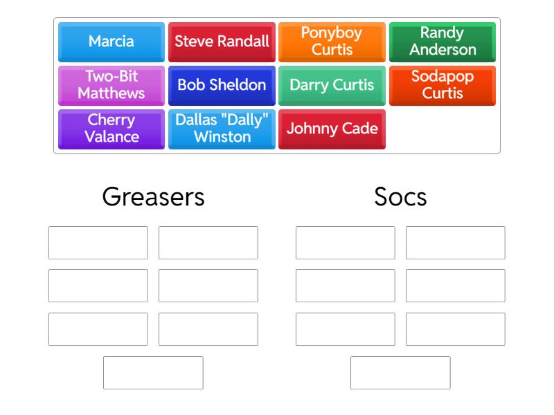 The Outsiders: Characters - Group sort