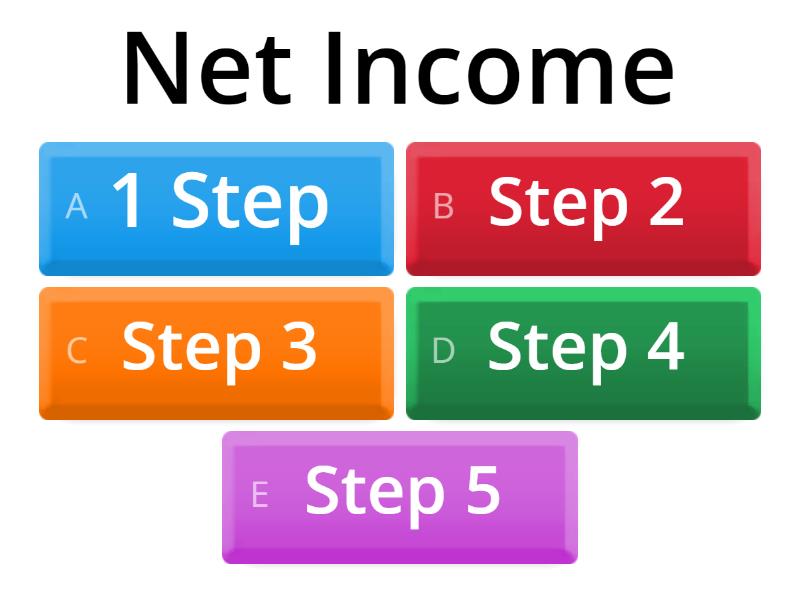 Activity 1: Arrange the steps for calculating the multiple-step income statement. - Quiz