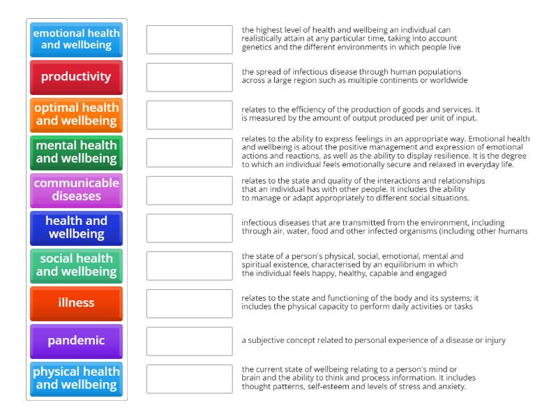 Chapter 1 - Concepts of Health & Wellbeing - Match up