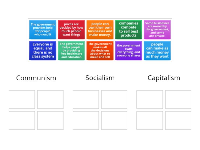 Capitalism/Socialism/Communism - Group sort