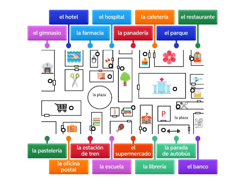 Lugares en la ciudad - Labelled diagram