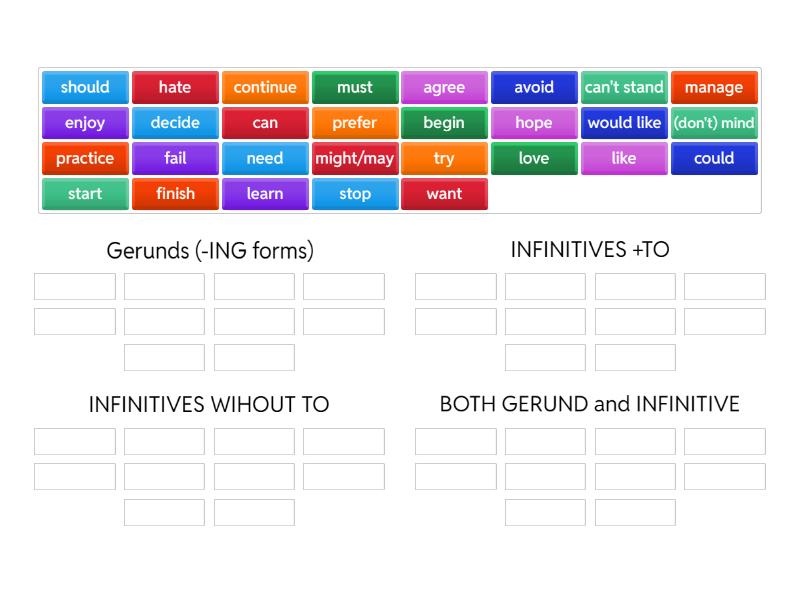 HN2 Gerunds infinitives modals - Group sort