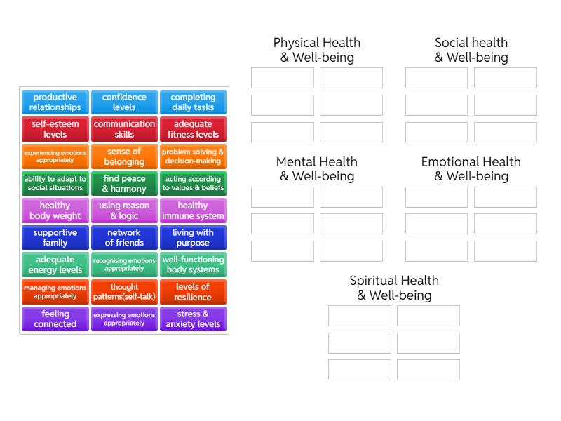 HHD - U1 - AOS 1 - - Dimensions of Health & Well-being - Group sort