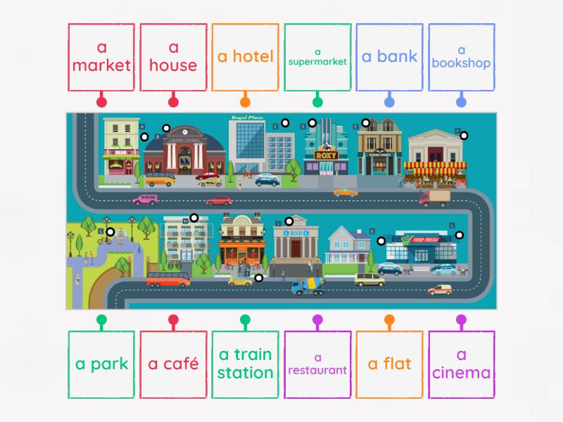 RoadMap A1. 3A. Task 1a - Labelled diagram