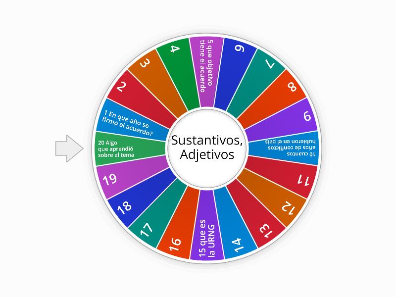 Copy of Ruleta de sustantivos y adjetivos - Spin the wheel