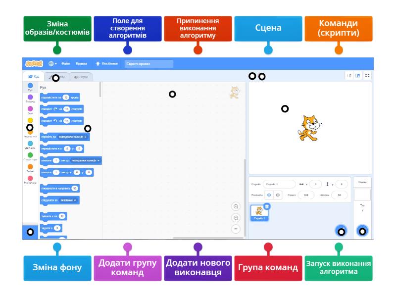 Scratch - Labelled diagram