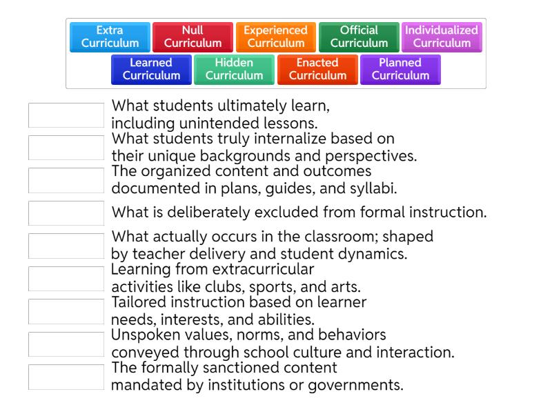 Types of Curriculum - Match up