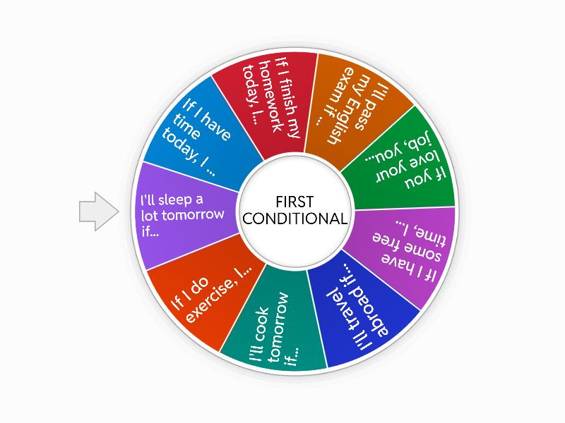 First conditional (speaking practice) - Spin the wheel