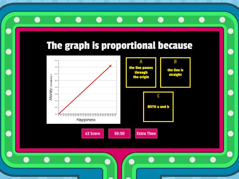 Proportional vs Non-proportional - Gameshow quiz