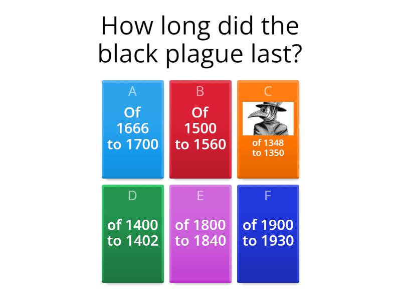 THE BLACK DEATH - Quiz