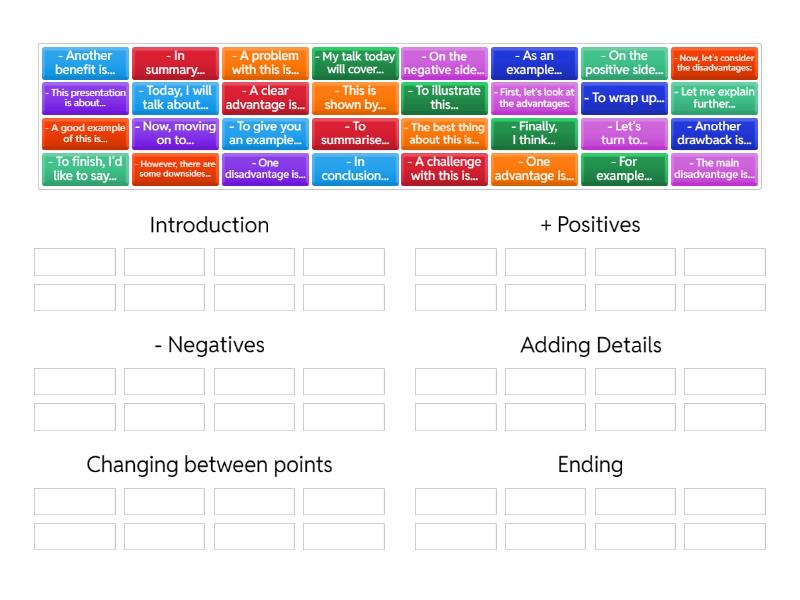 Signposting - Group sort