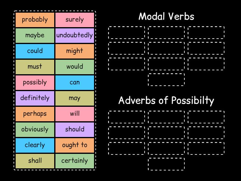 Sorting modal verbs and Adverbs of Possibilty - Group sort