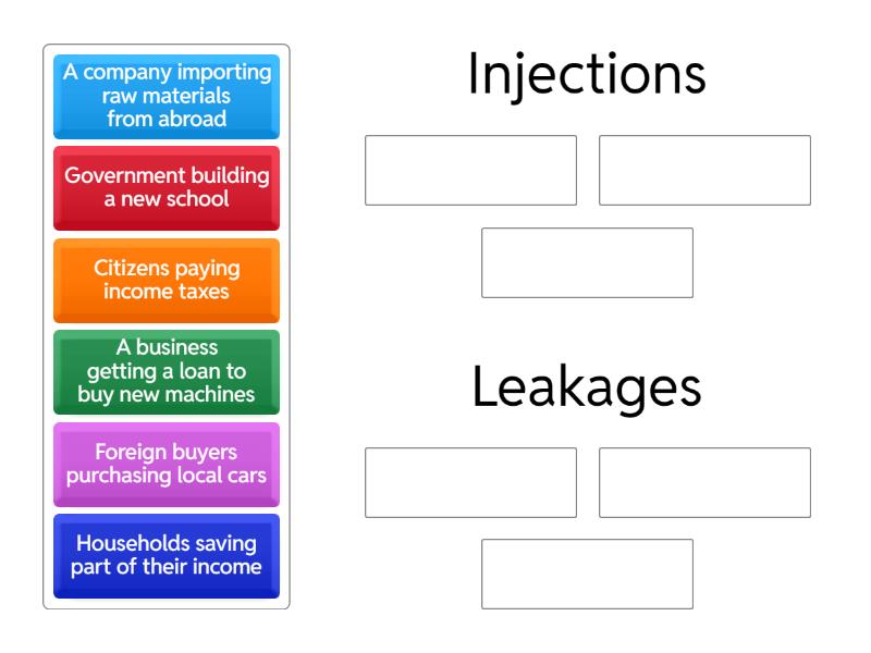 Identify and classify real-world examples of injections and leakages ...