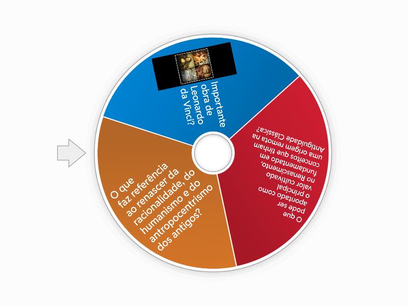 RENASCIMENTO - Spin the wheel