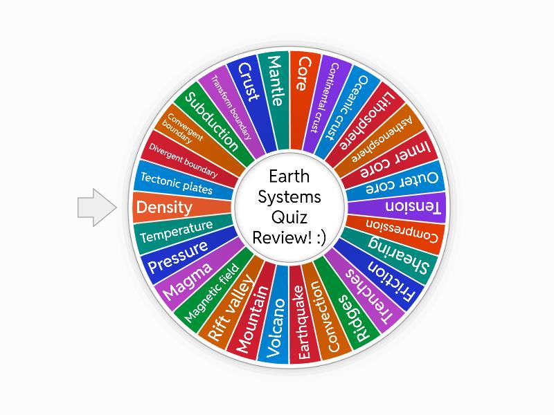 Earth Systems Quiz Pictionary - Spin the wheel