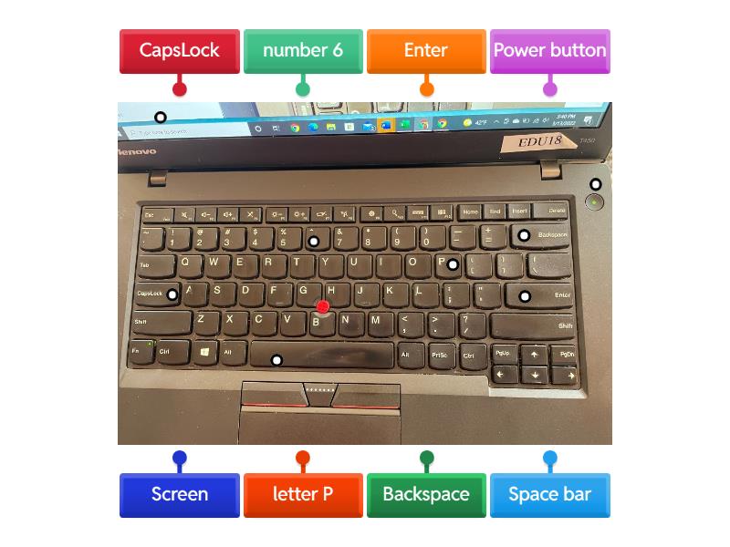 Keyboard - Labelled diagram