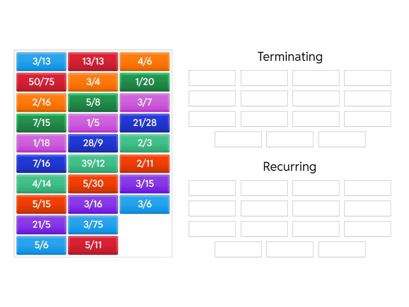 recurring terminating decimals - Group sort