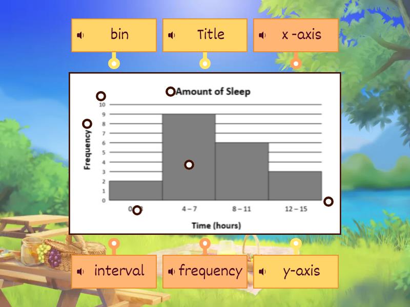 Label Parts Of The Histogram Diagrama Con Etiquetas