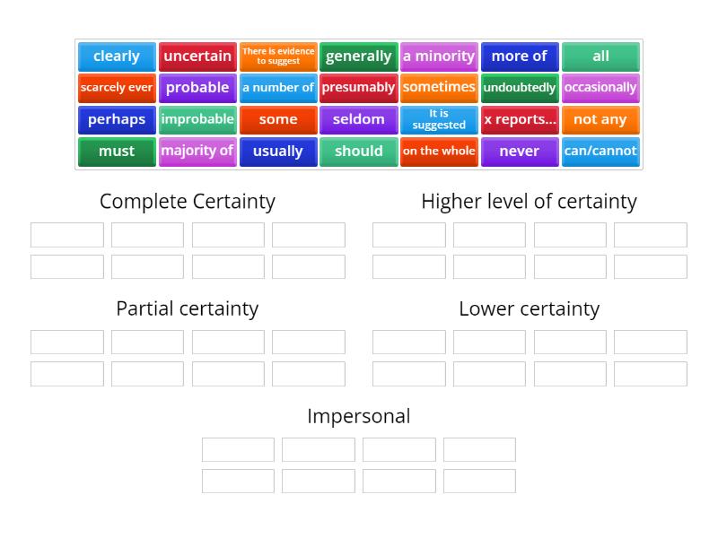 Levels of certainty - Group sort