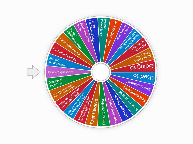 Grammar revision (explain the usage and give examples) - Spin the wheel