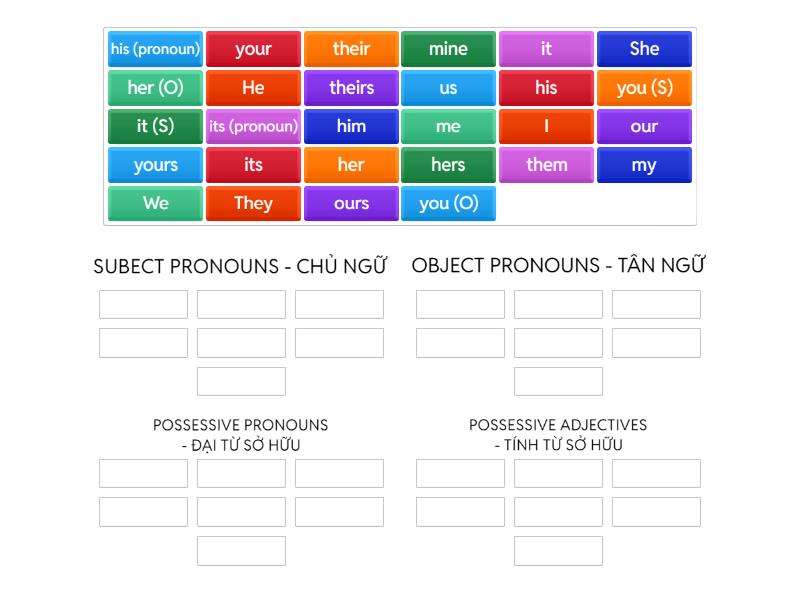 LESSON REVIEW. SUBJECT-OBJECT-POSSESSIVE ADJECTIVES/ PRONOUNS - Group sort