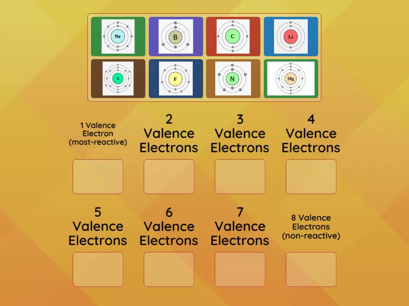 Bohr Models - Valence Electrons! - Group sort