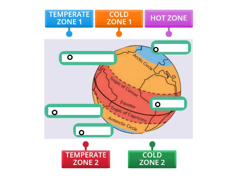 CLIMATE ZONES - Labelled diagram