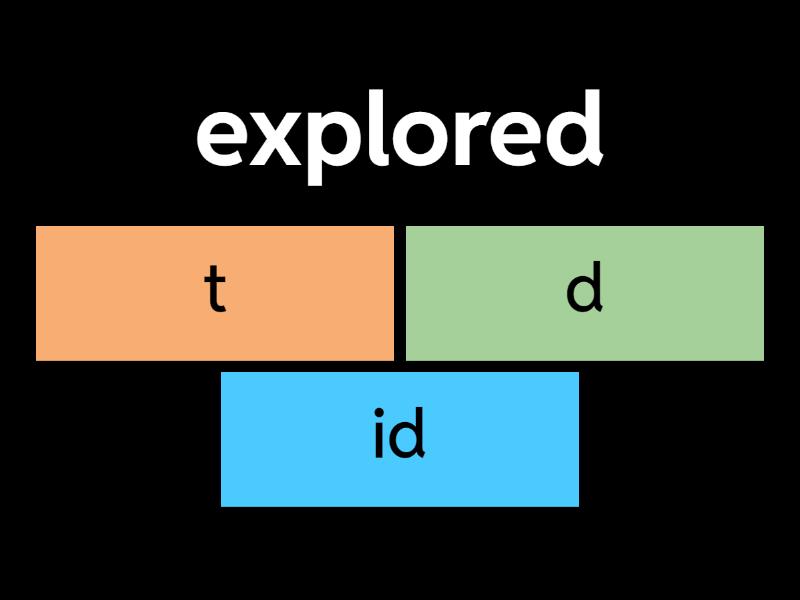 ED- ENDING PRONUNCIATION PRACTICE - Cuestionario