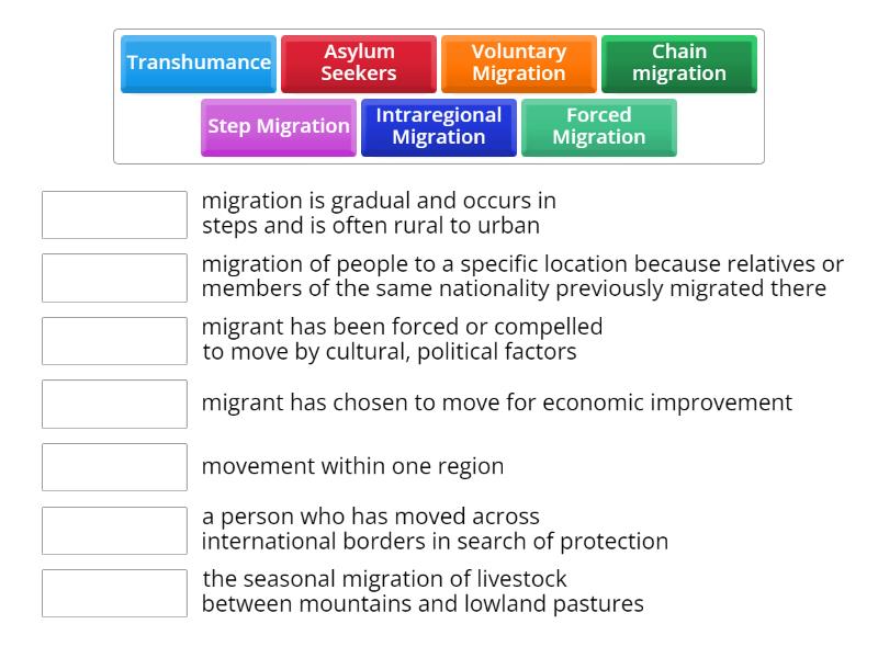 APHG Types of Migration - Match up