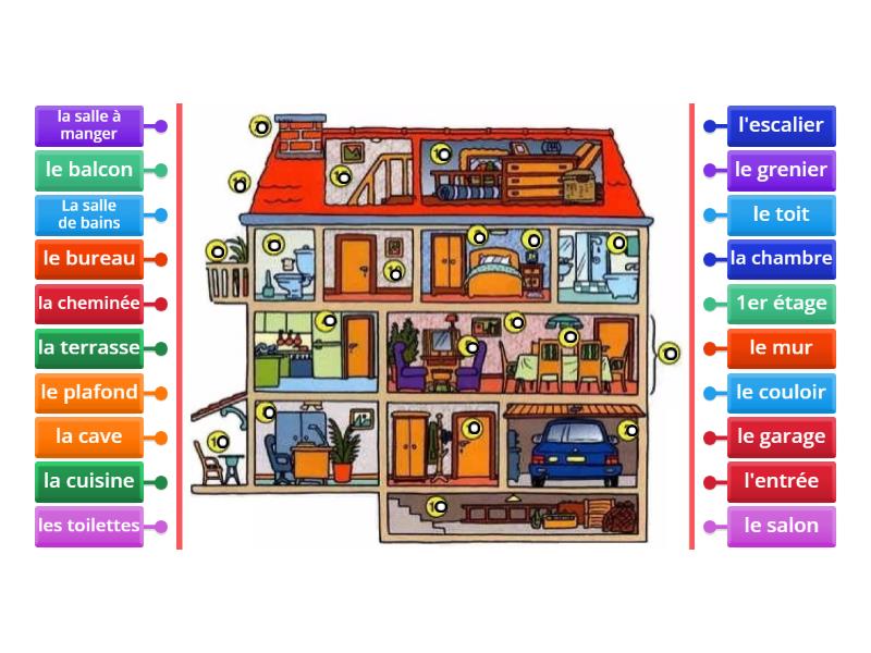 Lexique de la maison - Labelled diagram