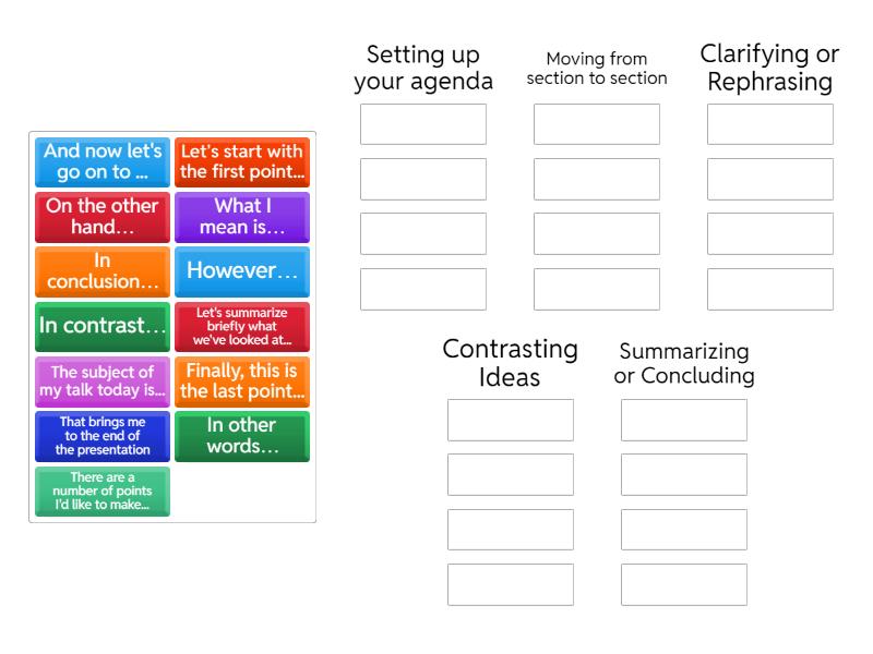 SIGNPOSTING - Group sort