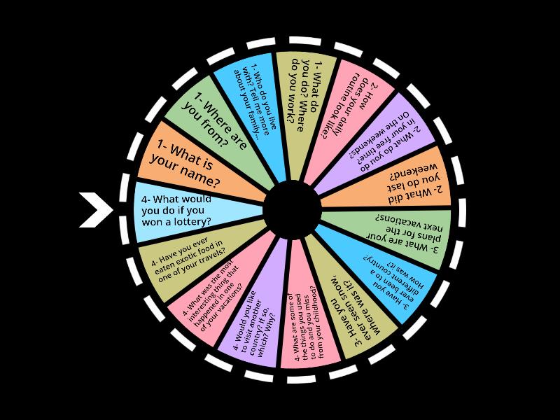 SPEAKING- SPEAK OUT - Spin the wheel SPEAKING- SPEAK OUT - Spin the wheel
