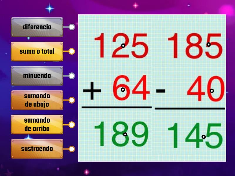 Términos de la suma y la resta - Diagrama con etiquetas
