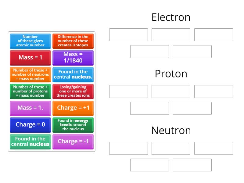 Sub atomic particles sort - Group sort