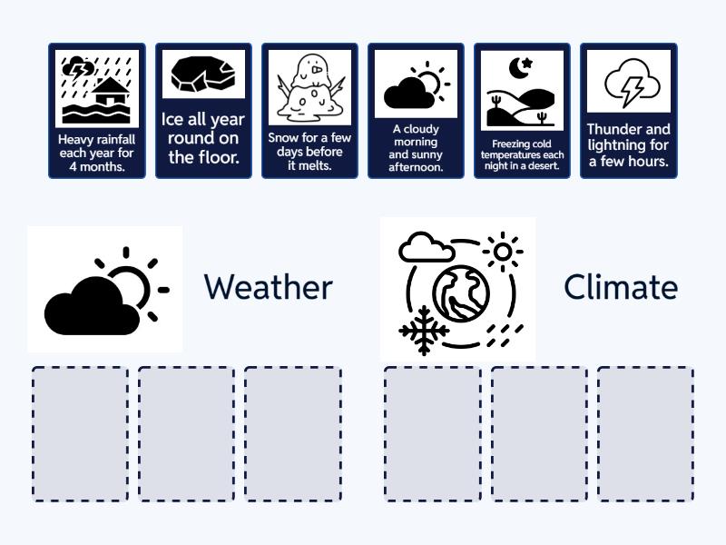 Weather or Climate? - Group sort