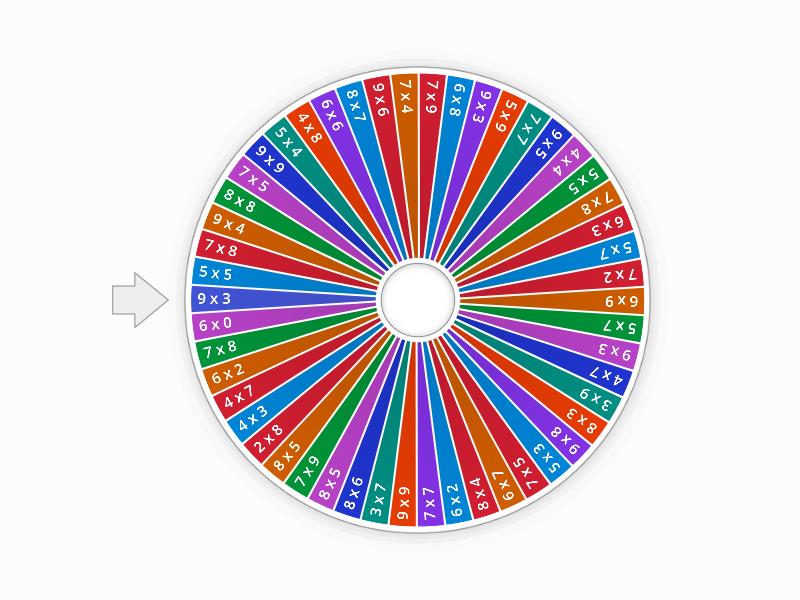 TABUADA Spin The Wheel