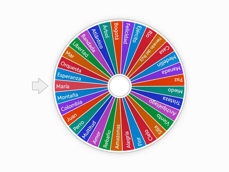 Ruleta Sustantivos - Spin the wheel