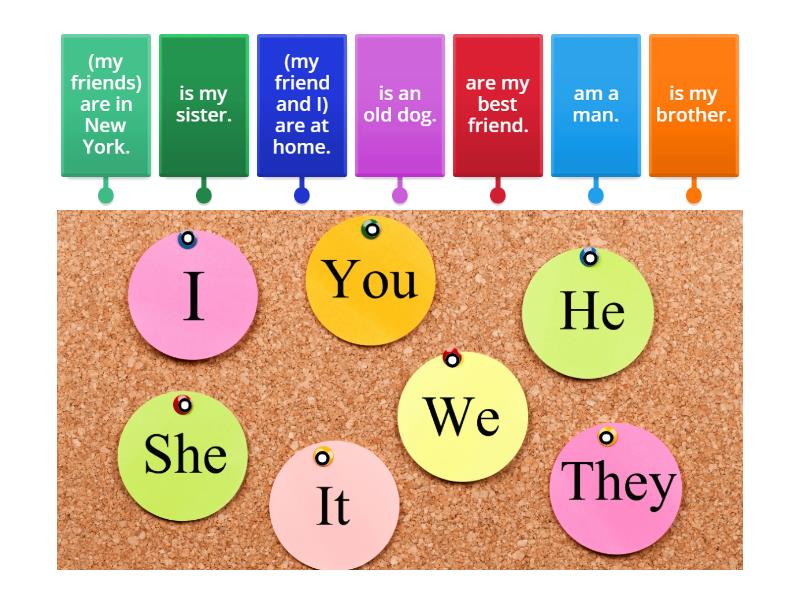 Personal pronouns & verb to be - Labelled diagram