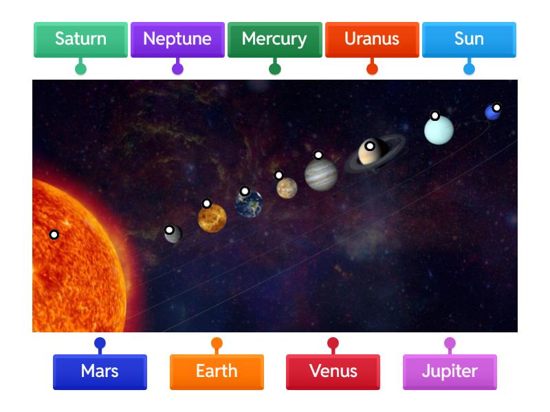 Sun and Planets Label - Labelled diagram