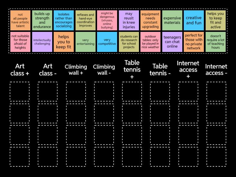 3A Youth centre: advantages and disadvantages - Group sort