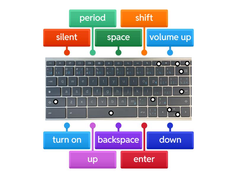Keyboard keys - Label - Diagrama con etiquetas