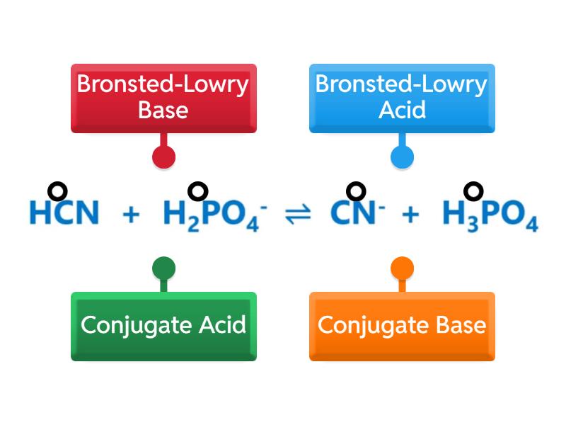 5. Matching Type for Identifying Bronsted-Lowry Acid/Base and Conjugate ...
