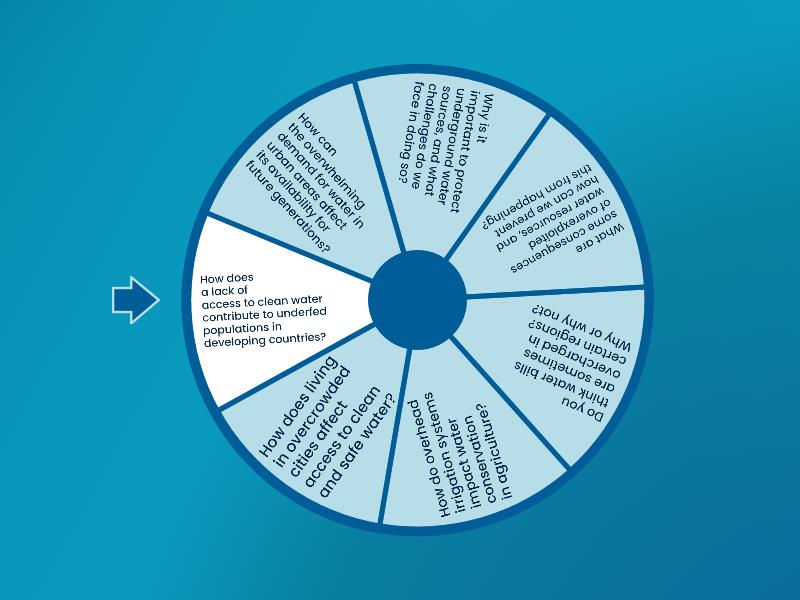 the cost of water - Spin the wheel